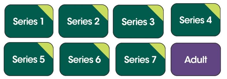 Modern genre subject classification labels help patron to spot the book ...